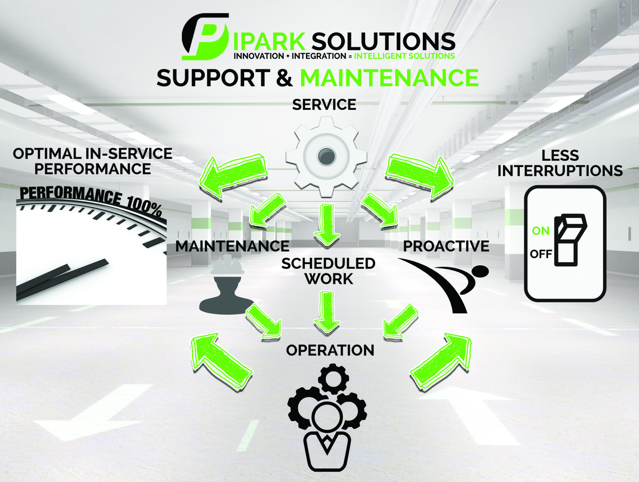 Support & Maintenance – iparksolutions